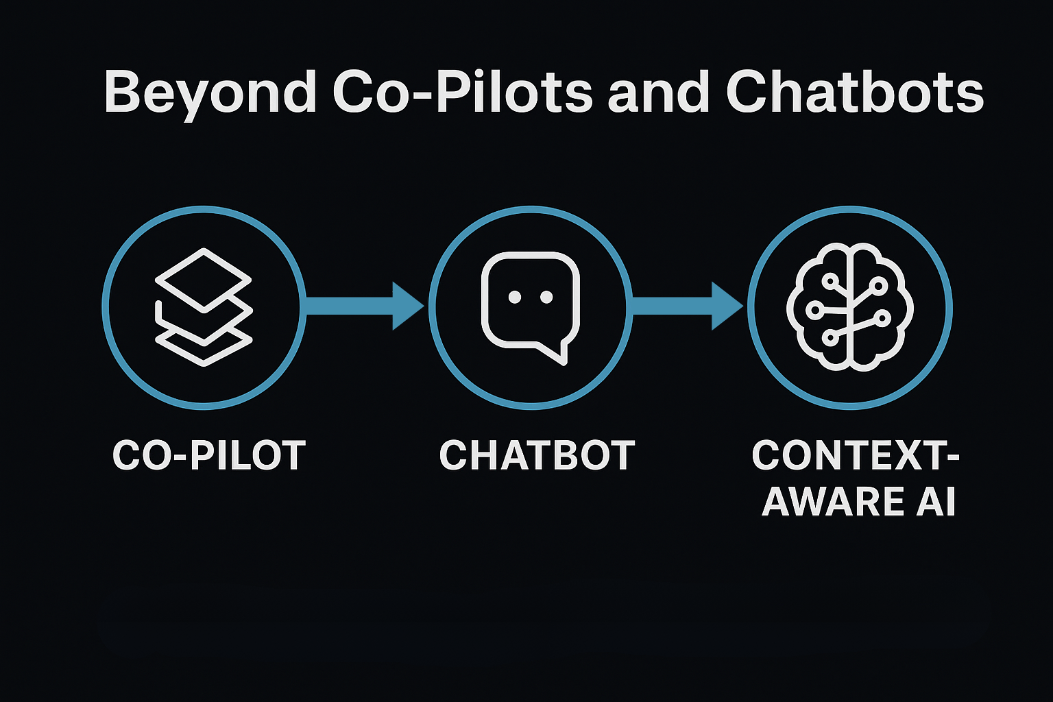 Beyond Co-Pilots and Chatbots: Why the Future of AI Is Context-Aware